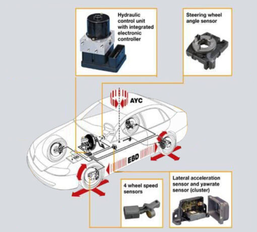 Electronic Stability Control (ESC) – Complete Guide - Changan South Motors